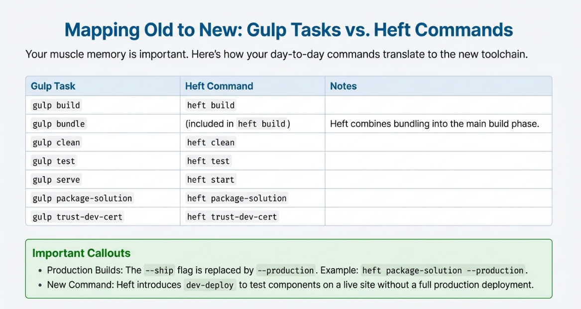 Evolution of the SPFX: Heft-Based Build Toolchain | ShareTech